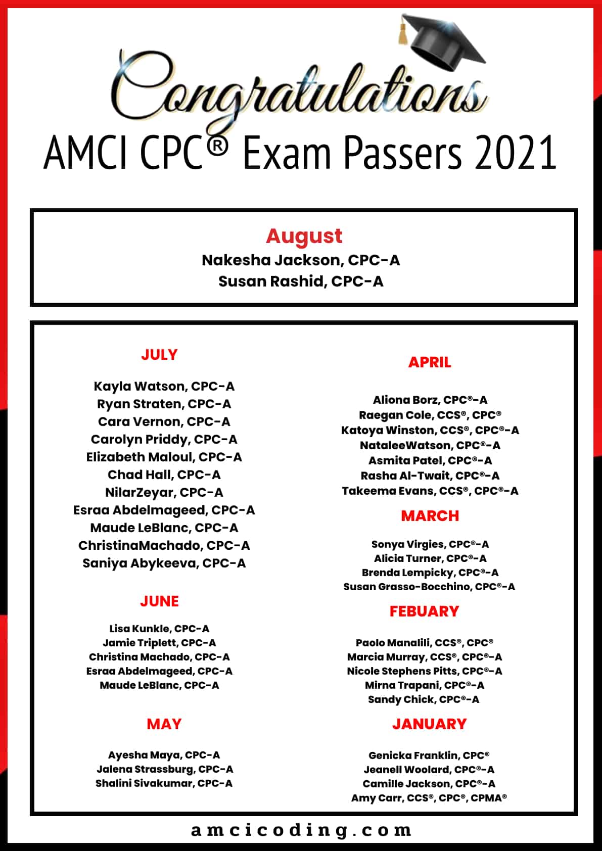 Celebrating AMCI Passers: A Tribute to Achievement
